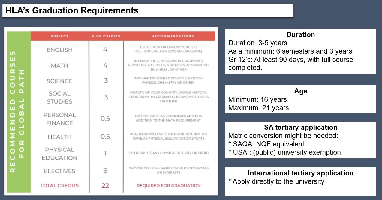 FAQ – Kairos Academy SA